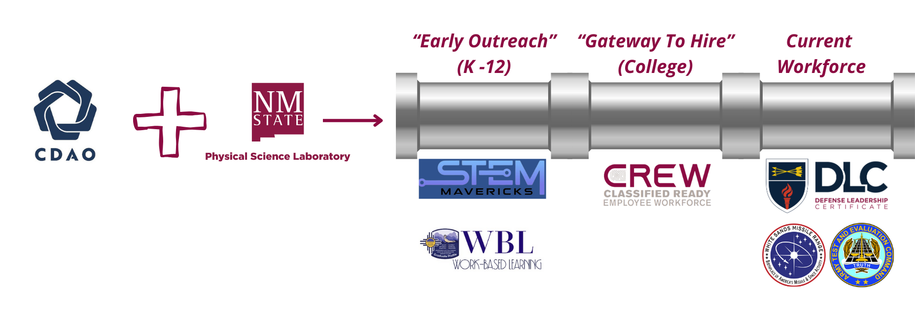 Student Programs | New Mexico State University | BE BOLD. Shape the Future.